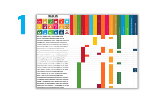 Sustainable Development Knowledge Cooperative - information for sponsors